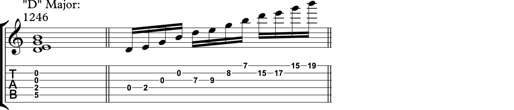 Complete Tetrachord Combinations: Major, Melodic Minor, Harmonic Minor ...